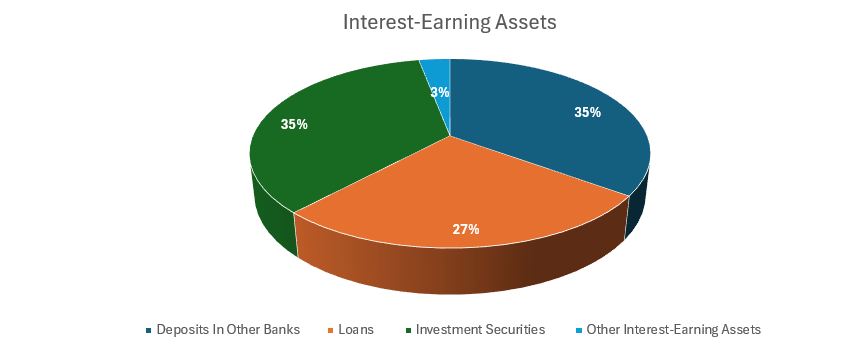 Northern Trust: I Trust Its Solid Fundamentals, But Not Valuation And ...