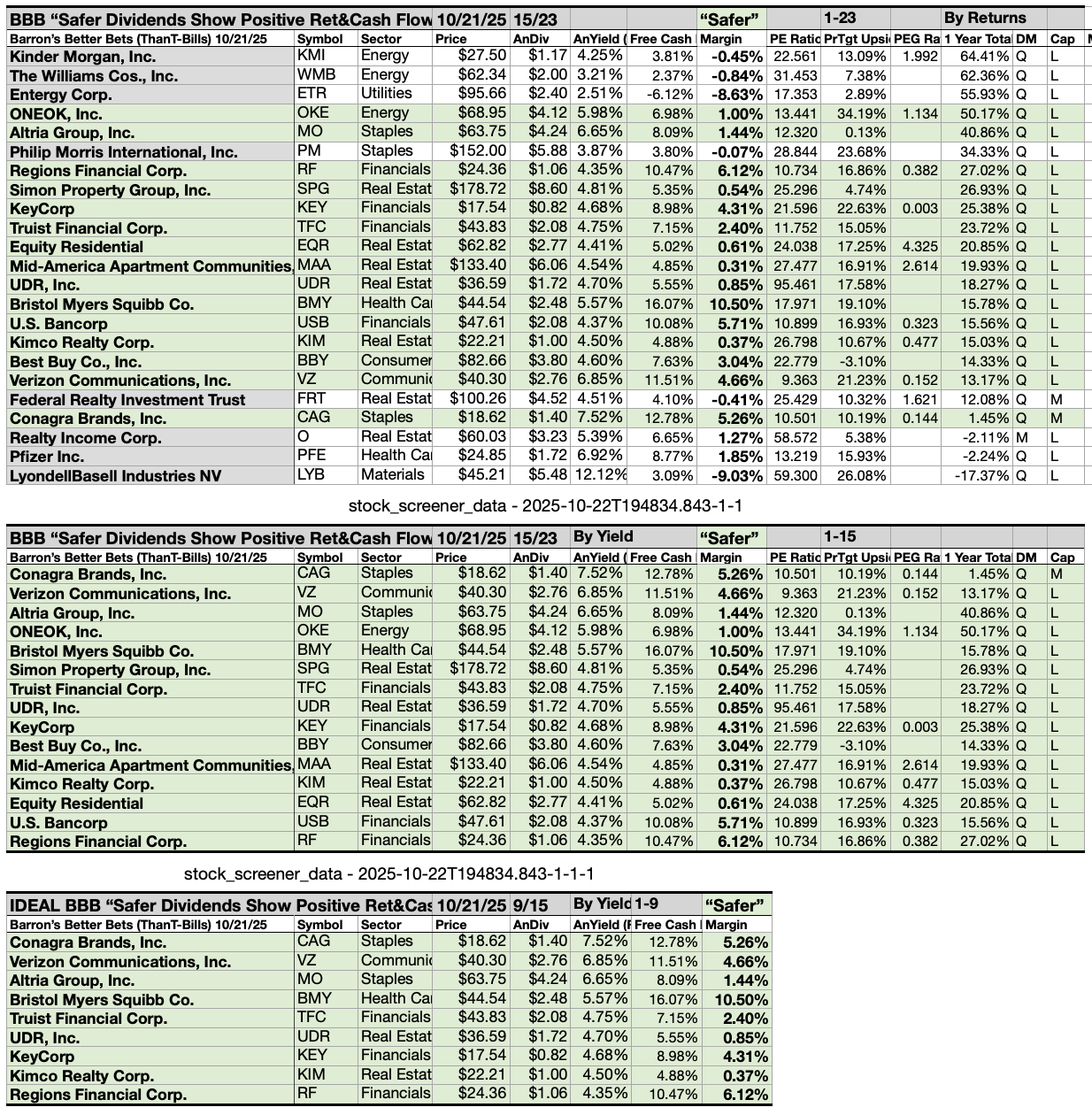 Buy 9 Barron’s Better Bets (Than T-Bills) From 15 ‘Safer’ Of 23 October ...
