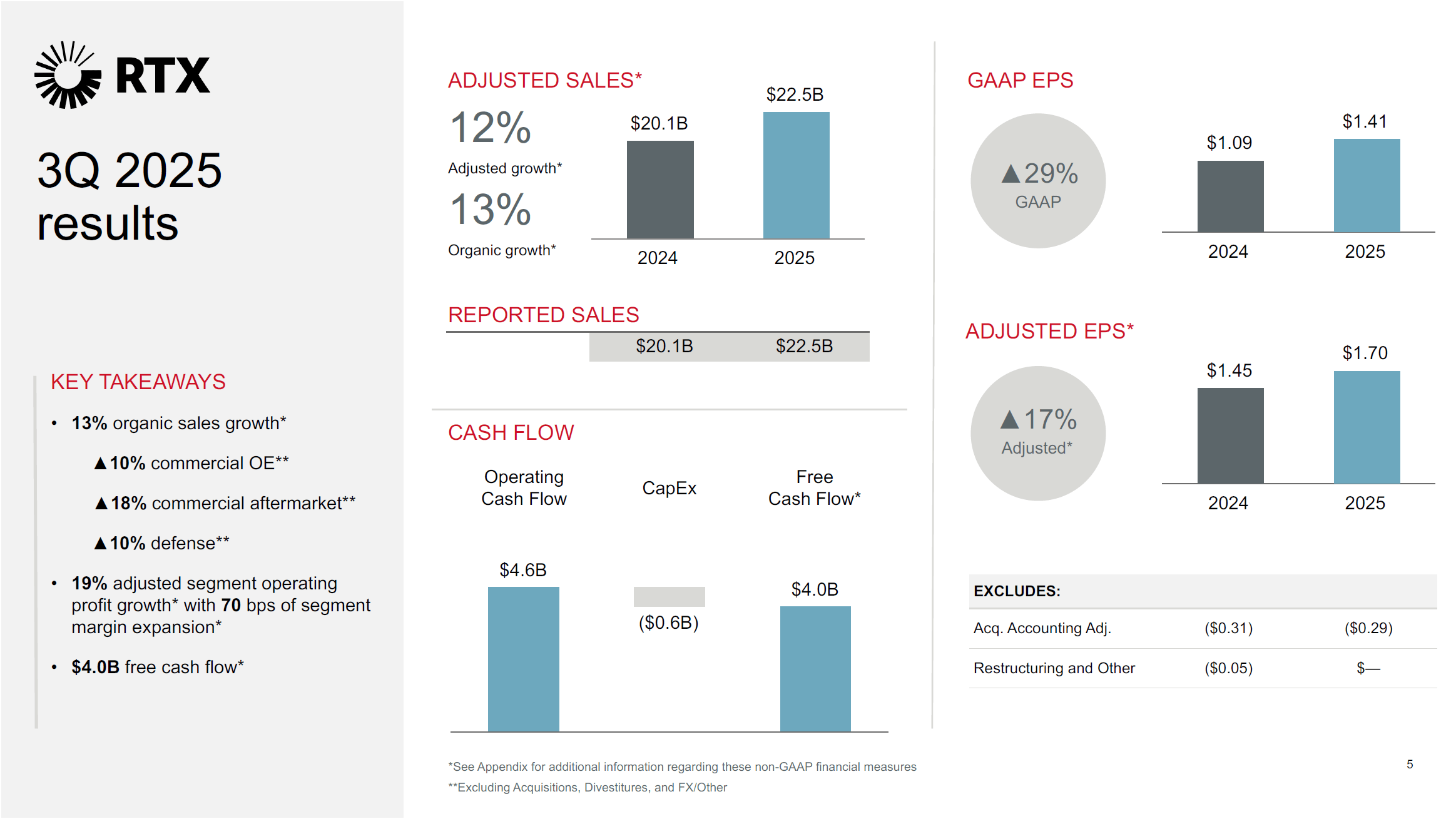RTX Stock Soars After Strong Q3 Earnings And Raised Outlook (RTX ...
