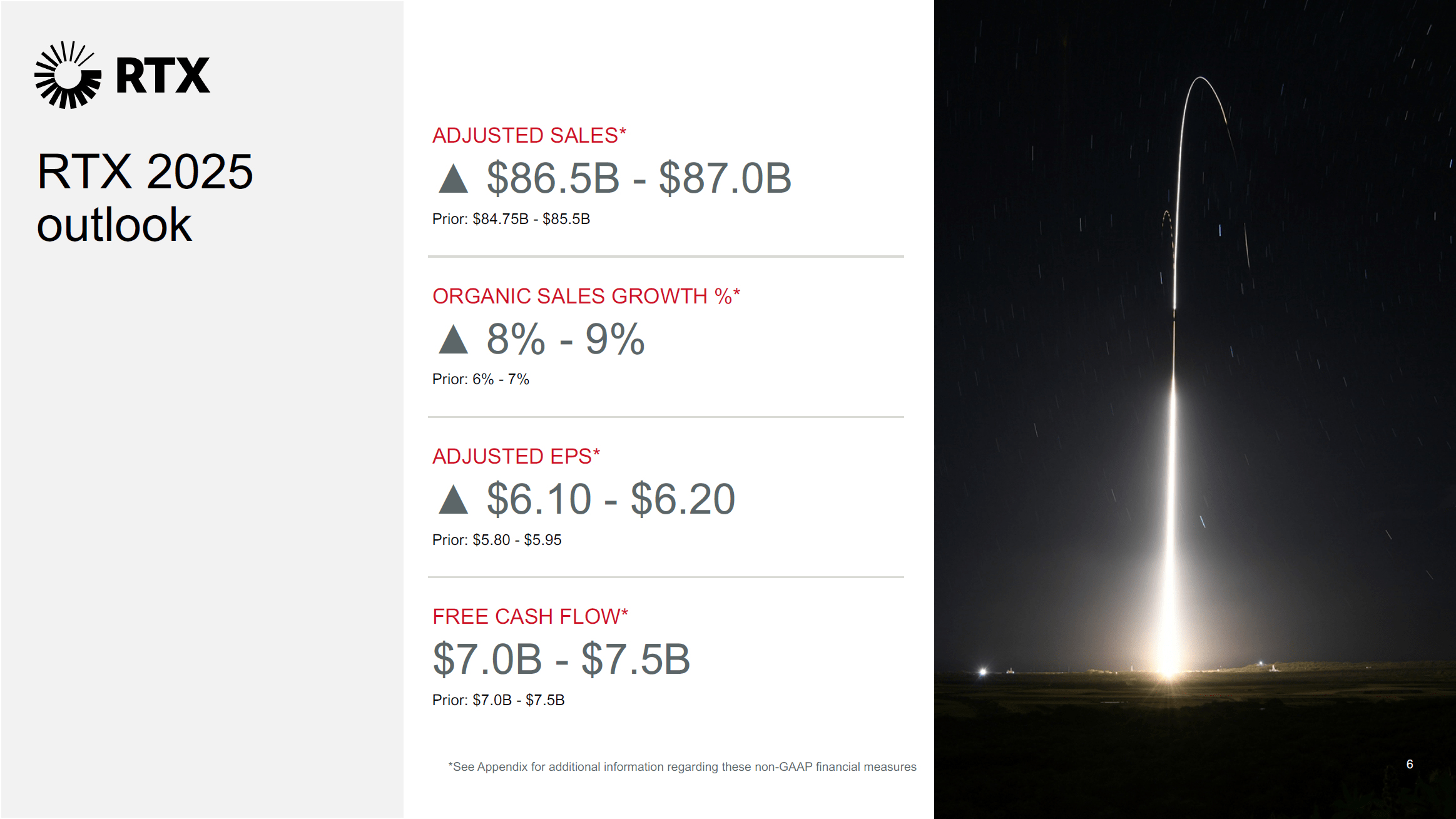 RTX Stock Soars After Strong Q3 Earnings And Raised Outlook (RTX ...