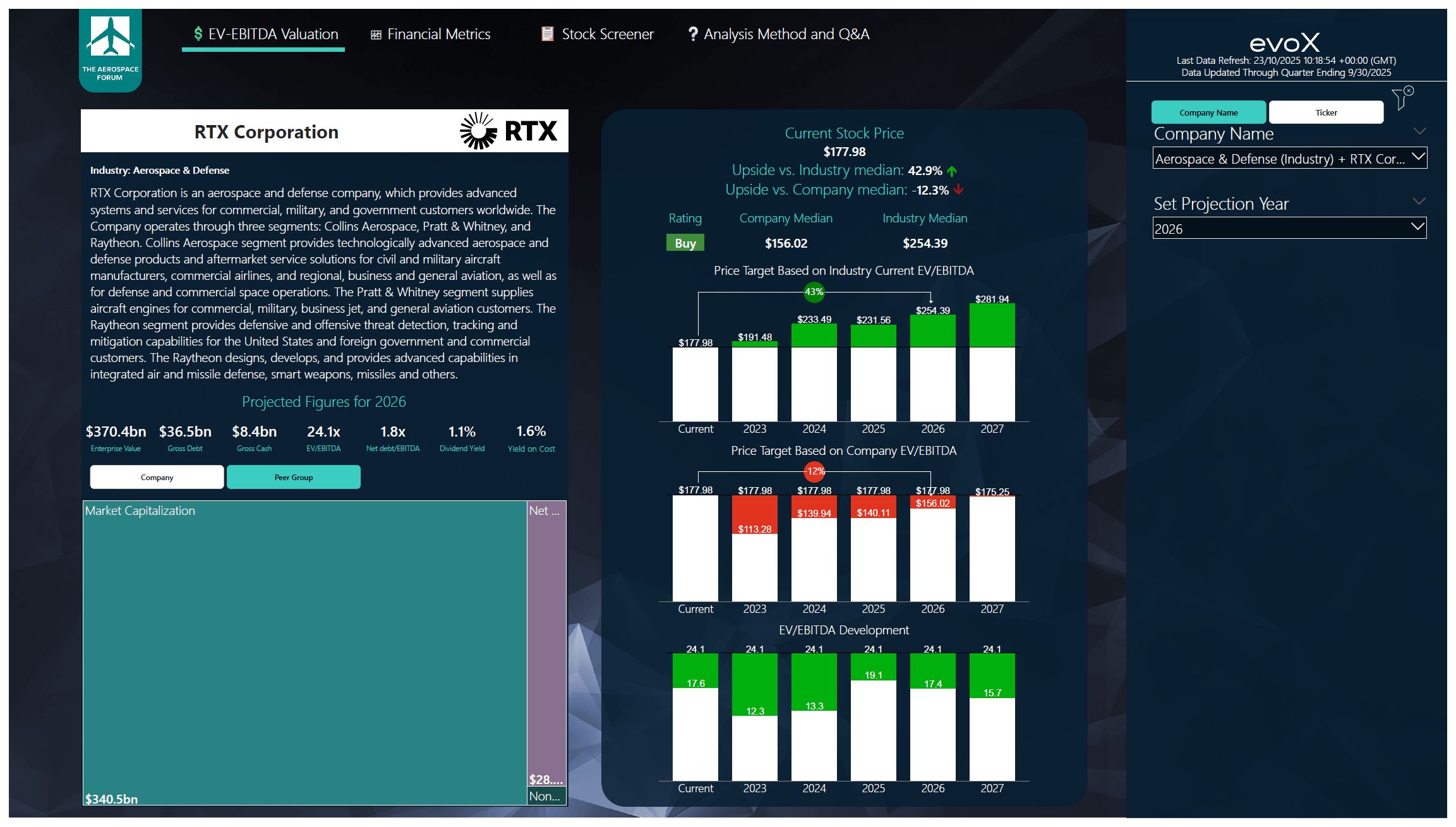 RTX Stock Soars After Strong Q3 Earnings And Raised Outlook (RTX ...