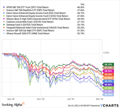 2008 Vs. 2025: 3 Similarities, And 3 Ways To Avoid The Same Fate ...