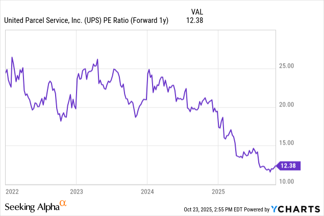 UPS Stock Is A Classic Value Trap (NYSE:UPS) | Seeking Alpha
