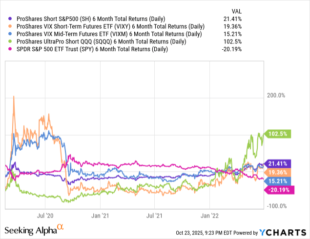 2008 Vs. 2025: 3 Similarities, And 3 Ways To Avoid The Same Fate ...