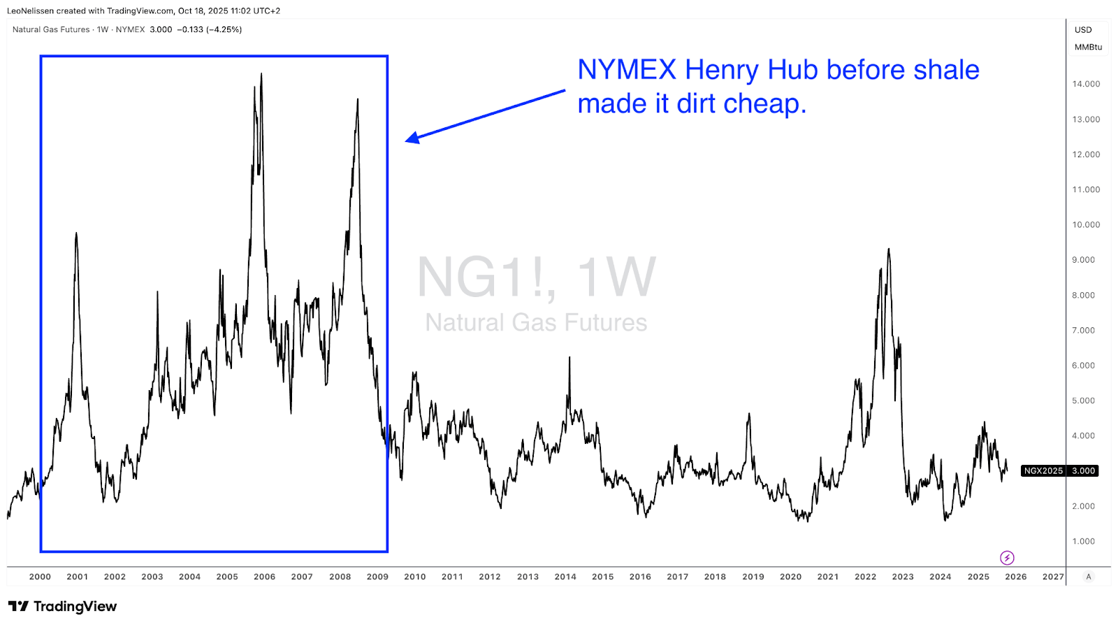 My Favorite 2-Stock Combo For The Next Decade | Seeking Alpha