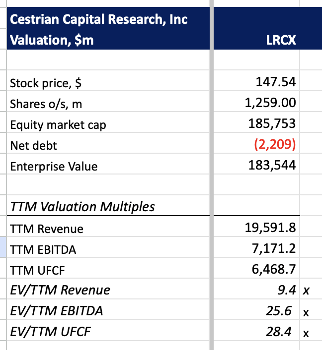 Lam Research: A Semiconductor Sector Poster Child (NASDAQ:LRCX ...