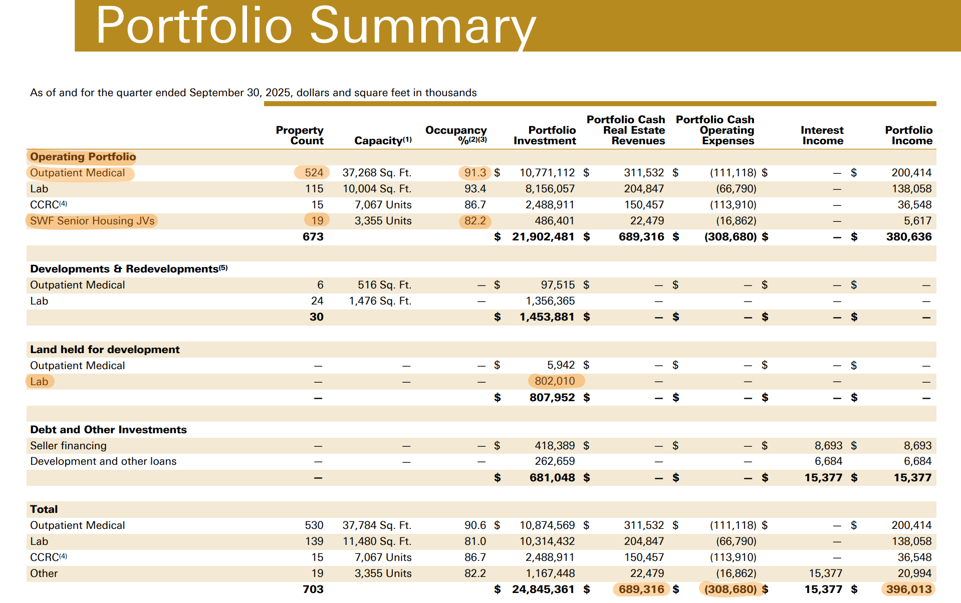 Healthpeak Properties: Cheap And With A 6.5% Investment-Grade Yield ...
