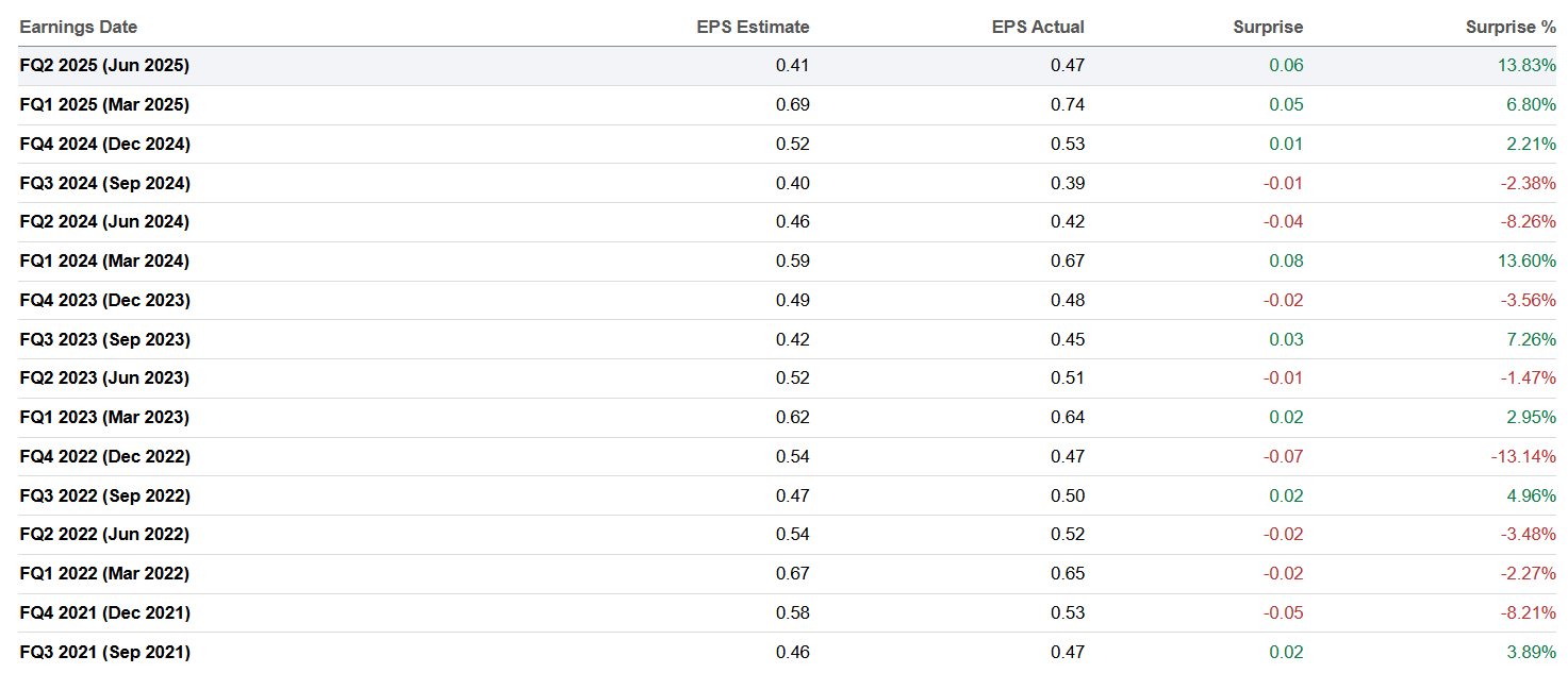 Enbridge: The Market Is Wrong About The Dip (Earnings Preview) (ENB ...