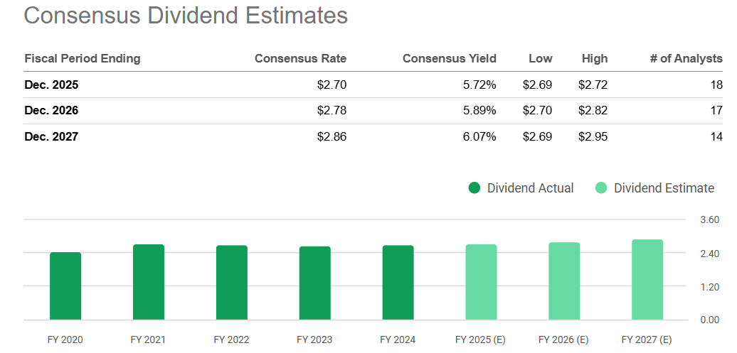 Enbridge: The Market Is Wrong About The Dip (Earnings Preview) (ENB ...