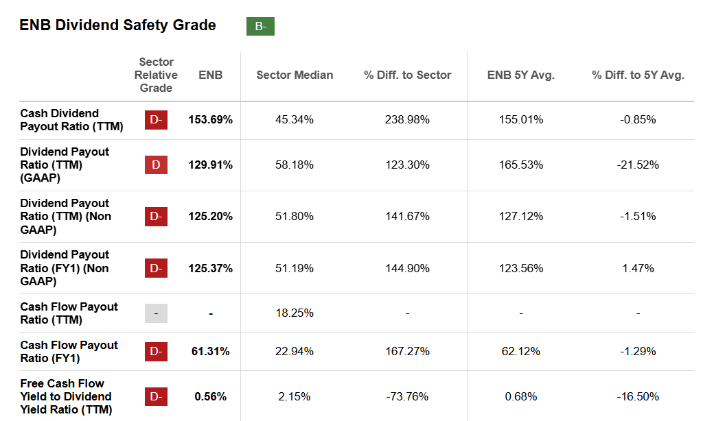 Enbridge: The Market Is Wrong About The Dip (Earnings Preview) (ENB ...