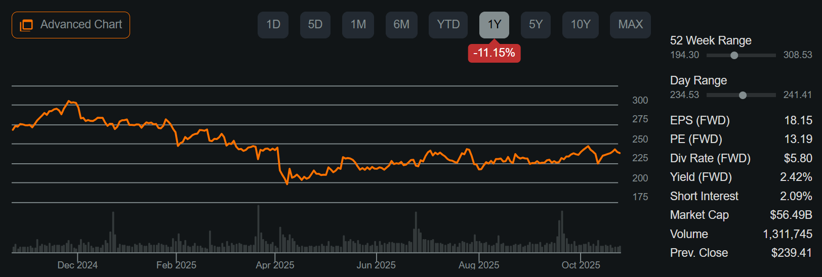 FedEx: Tune Out The Noise And Buy This Bargain (NYSE:FDX) | Seeking Alpha