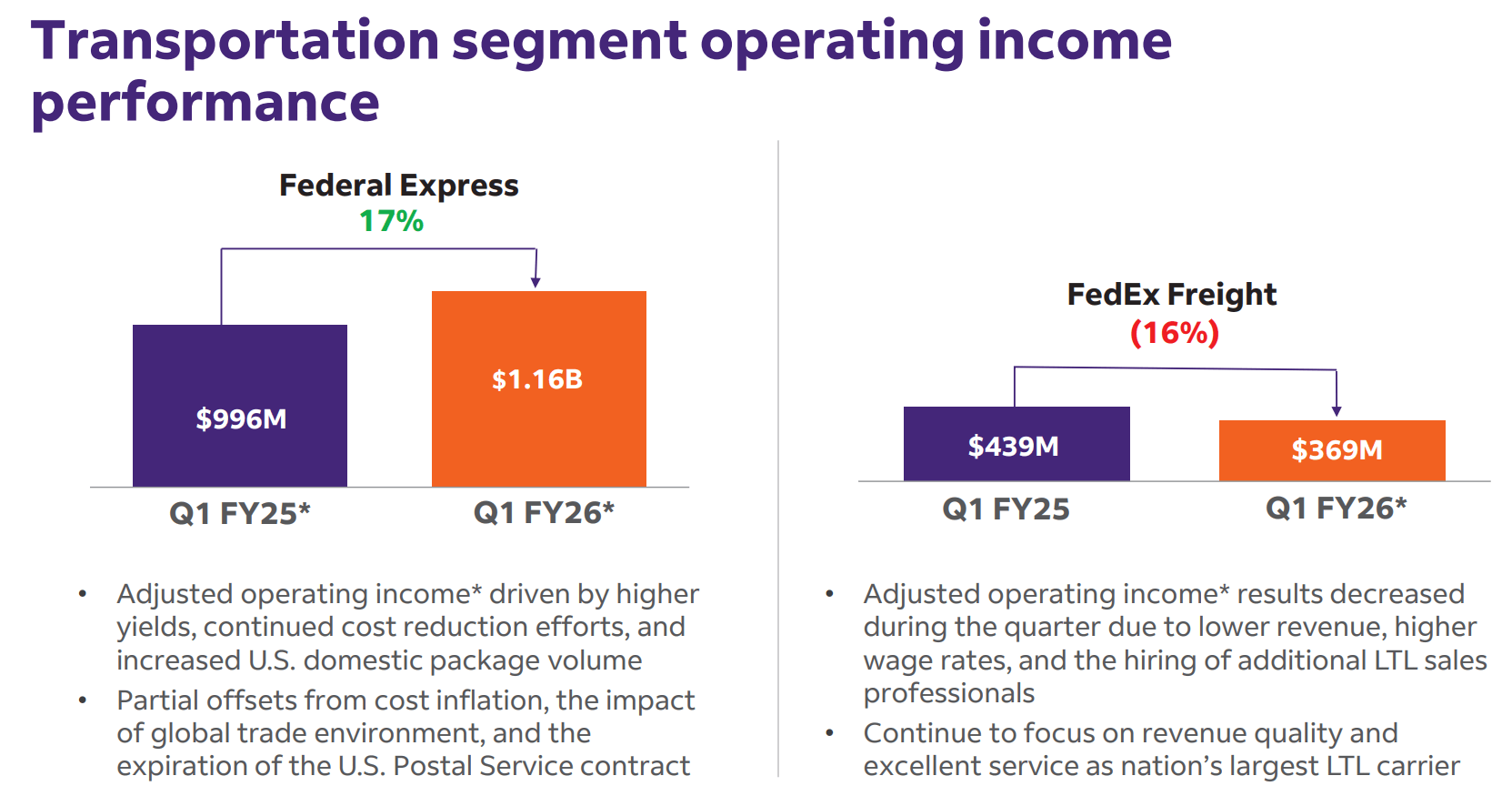 FedEx: Tune Out The Noise And Buy This Bargain (NYSE:FDX) | Seeking Alpha