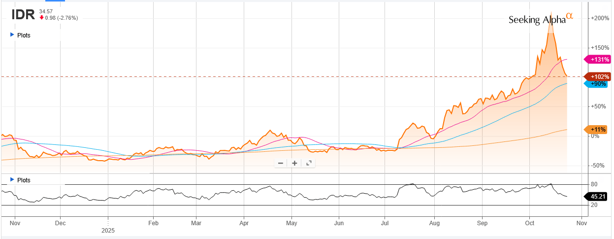 Idaho Strategic Resources: Still Upbeat, Likely As Predicted For Gold ...
