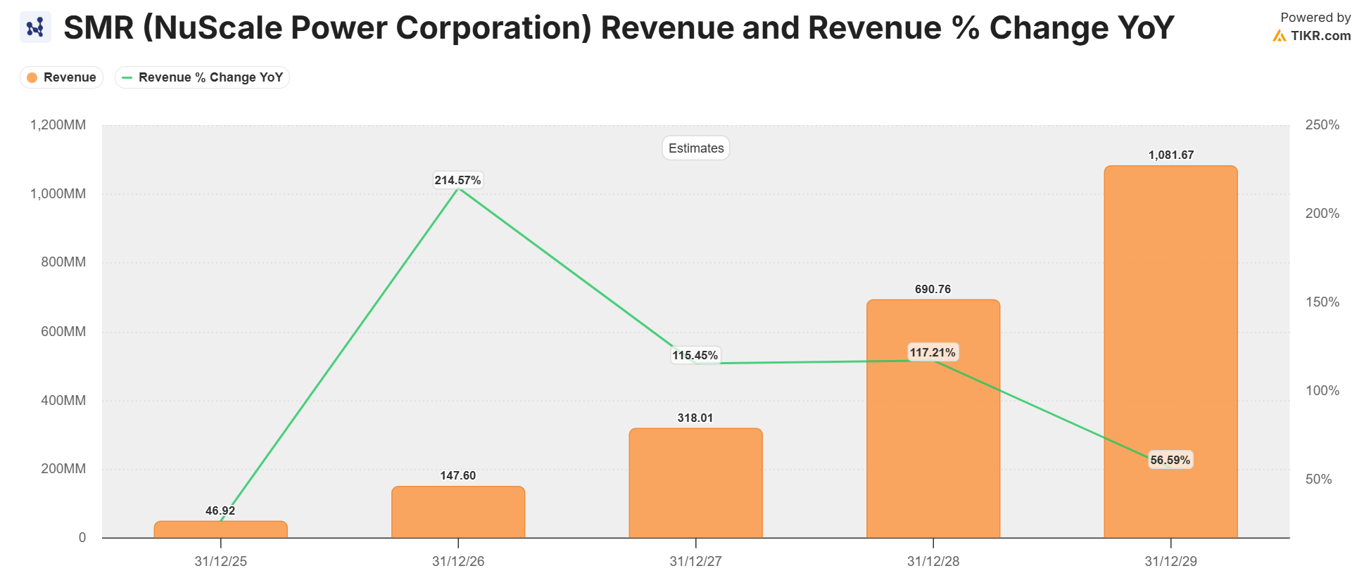 NuScale: Danger Signs On Meltdown Of Speculative Froth (NYSE:SMR) | Seeking Alpha