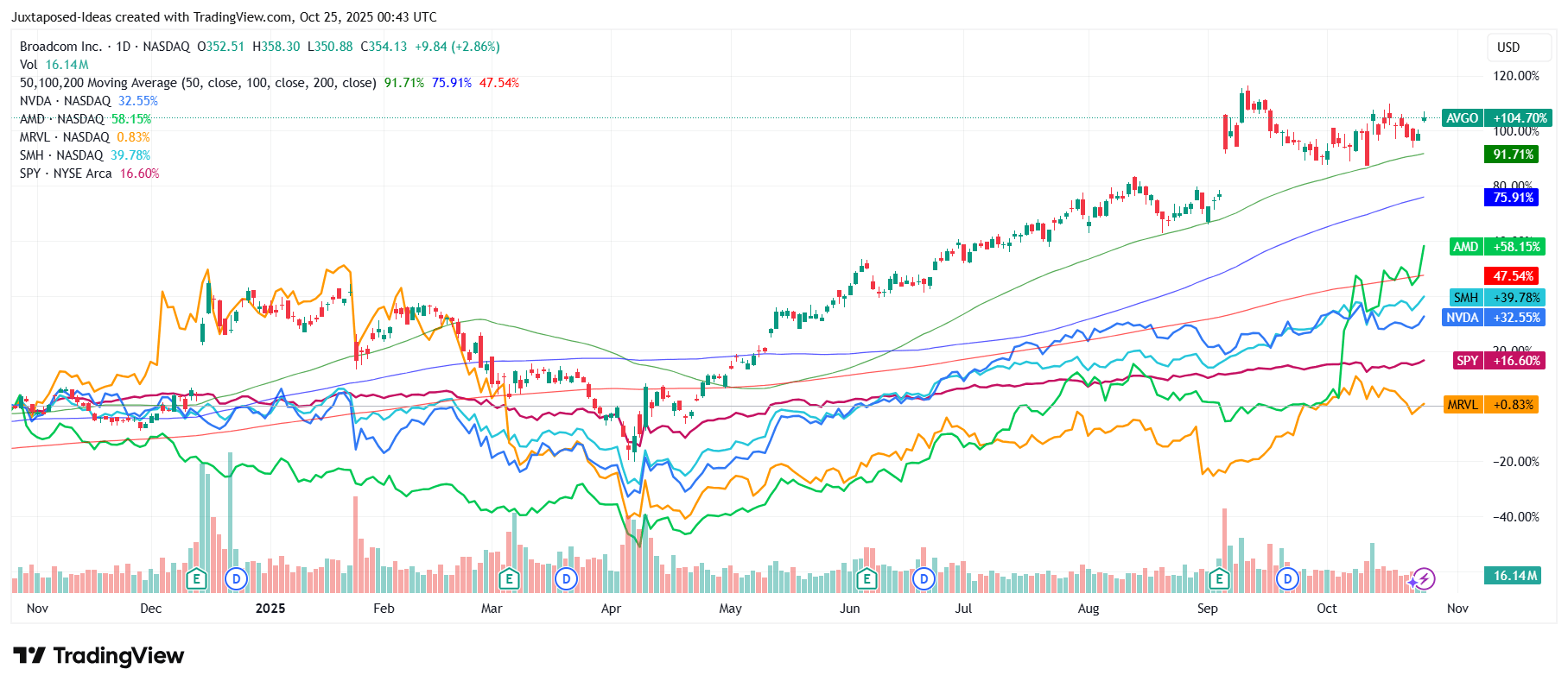 Broadcom: OpenAI Deal Changes Everything - Custom AI Leader More Compelling (Upgrade) (NASDAQ ...
