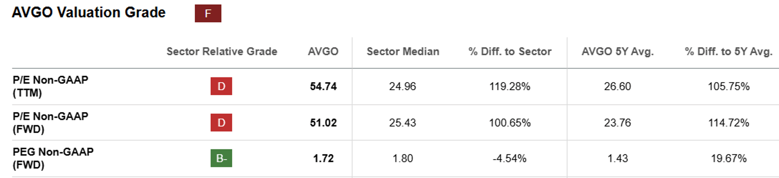 Broadcom: OpenAI Deal Changes Everything - Custom AI Leader More Compelling (Upgrade) (NASDAQ ...