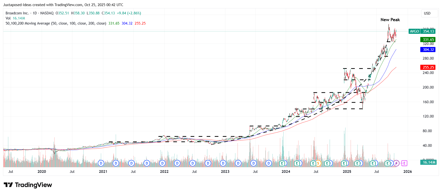 Broadcom: OpenAI Deal Changes Everything - Custom AI Leader More Compelling (Upgrade) (NASDAQ ...