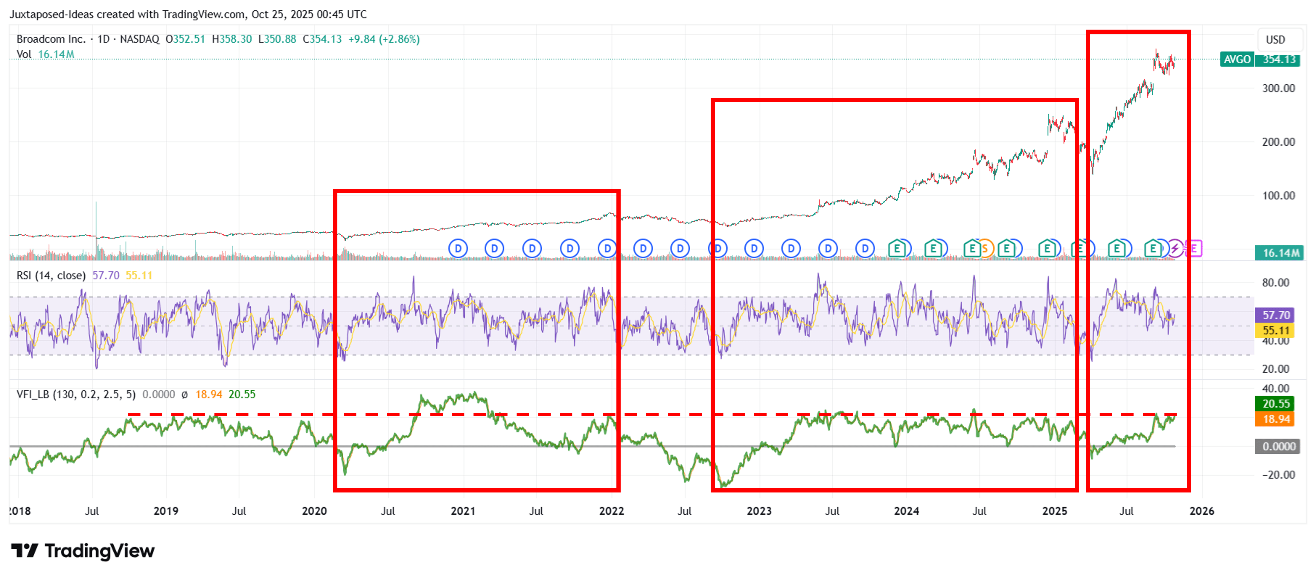 Broadcom: OpenAI Deal Changes Everything - Custom AI Leader More Compelling (Upgrade) (NASDAQ ...