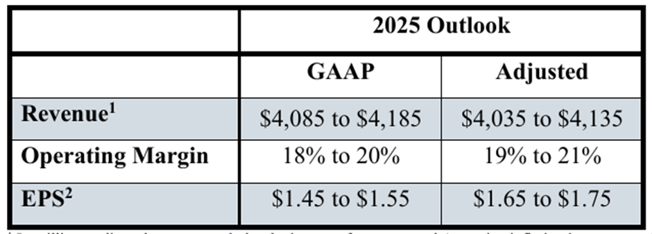 Western Union Stock: Value Opportunity With A Secure Dividend (WU ...