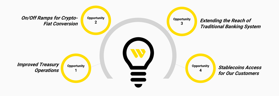 Western Union Stock: Value Opportunity With A Secure Dividend (WU ...