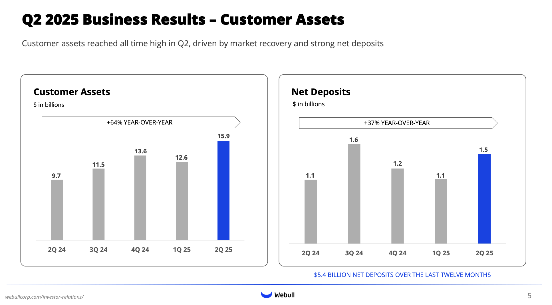 Webull Stock: Strong Growth Story, But Valuation Demands Patience ...
