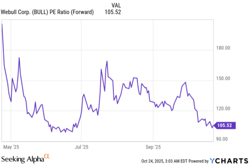 Webull Stock: Strong Growth Story, But Valuation Demands Patience ...