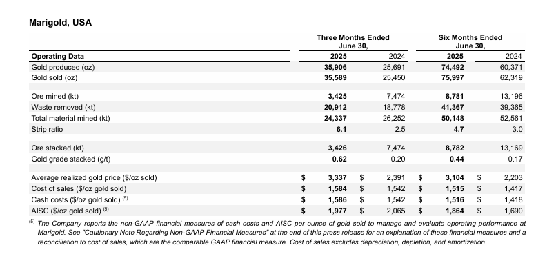 SSR Mining: The Sleeping Giant Of Mid-Tier Gold (NASDAQ:SSRM) | Seeking ...