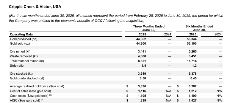 SSR Mining: The Sleeping Giant Of Mid-Tier Gold (NASDAQ:SSRM) | Seeking ...