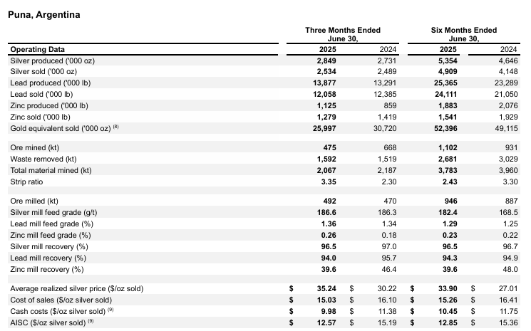SSR Mining: The Sleeping Giant Of Mid-Tier Gold (NASDAQ:SSRM) | Seeking ...