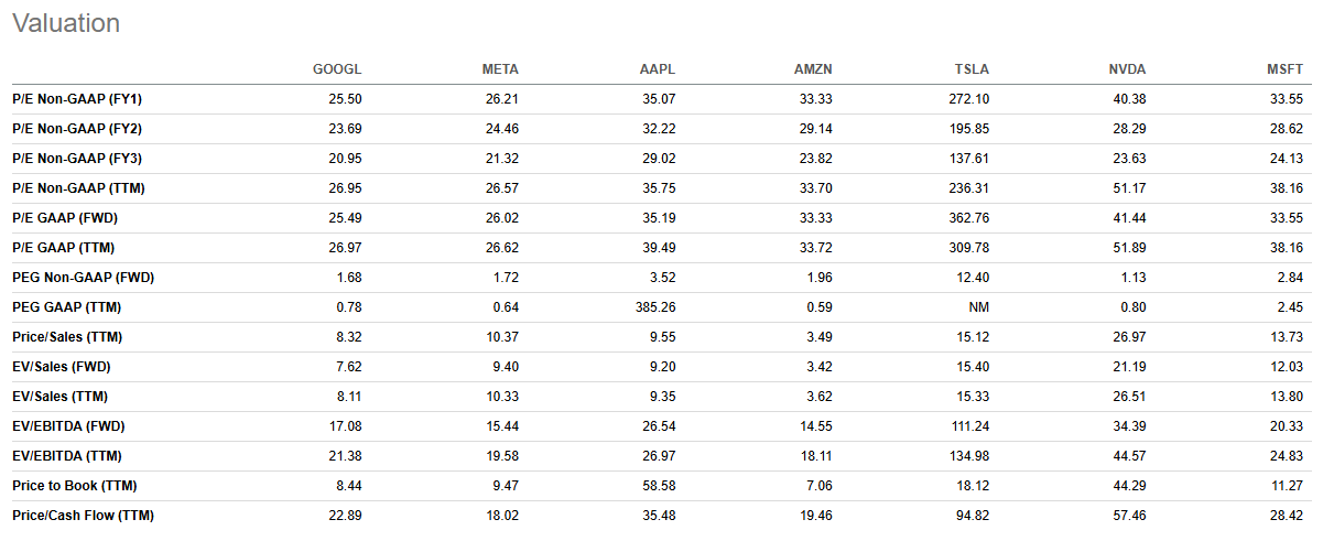 Alphabet: Brace For Strong Q3 Earnings (NASDAQ:GOOGL) | Seeking Alpha
