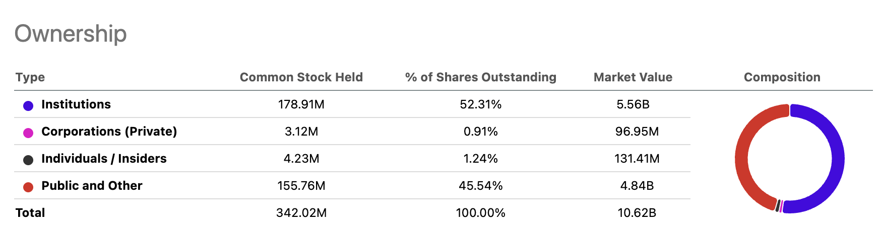 Quantum Corporation: Quantum Only In The Name (NASDAQ:QMCO) | Seeking Alpha