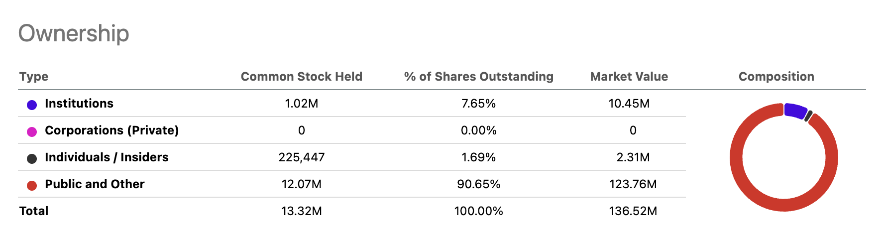 Quantum Corporation: Quantum Only In The Name (NASDAQ:QMCO) | Seeking Alpha