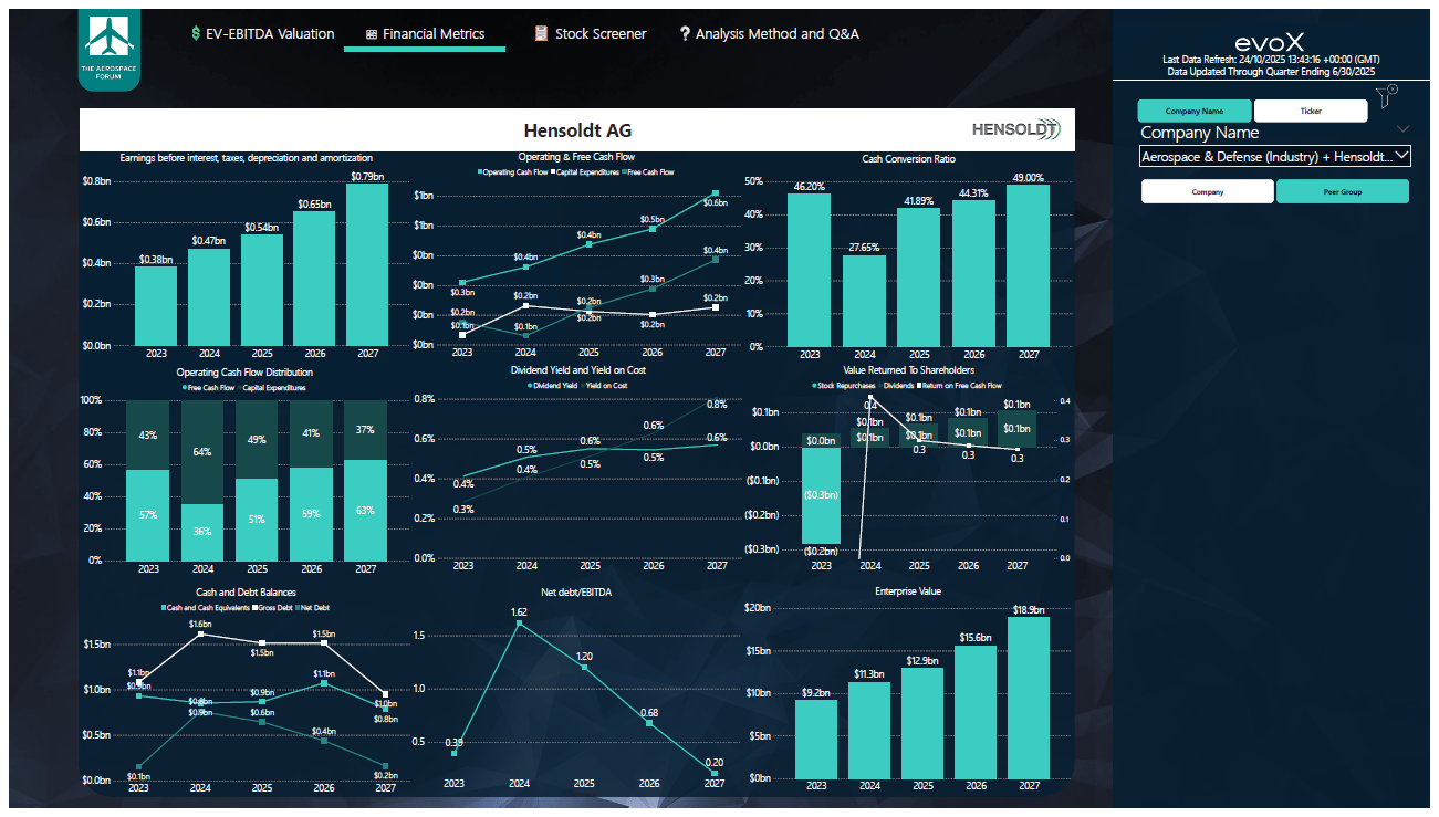 Hensoldt: Don’t Miss Europe’s Re-Energized Defense Play (OTCMKTS:HAGHY ...