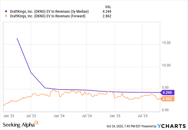 DraftKings Stock: Turning A Competitive Threat Into A Legal Lever ...