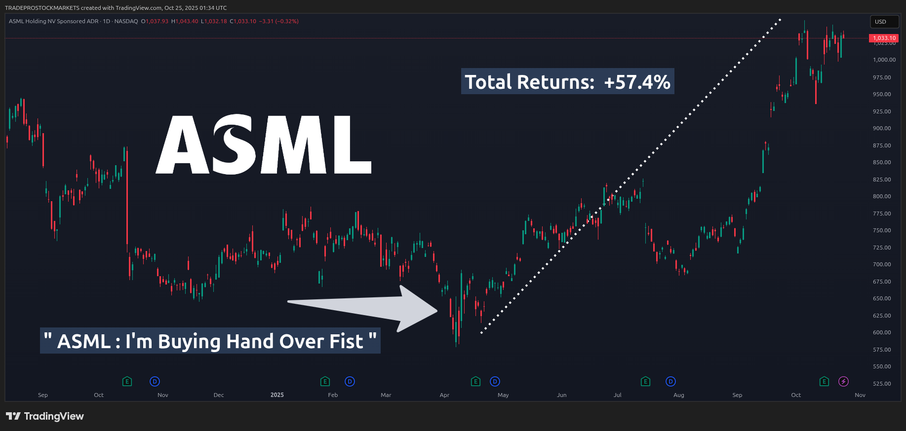 ASML Stock: I’m Selling 60% After A Beautiful Trade (NASDAQ:ASML ...