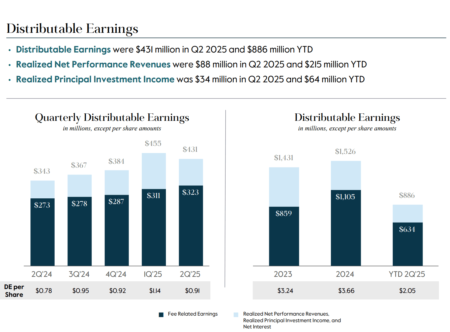 Carlyle Group: An Investment That Has Paid Off, And Why I Sold (NASDAQ ...