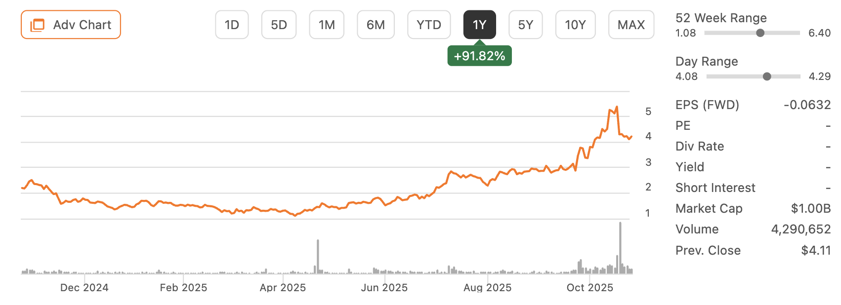 Standard Lithium (SLI): Early Opportunity To Invest In Upcoming U.S ...