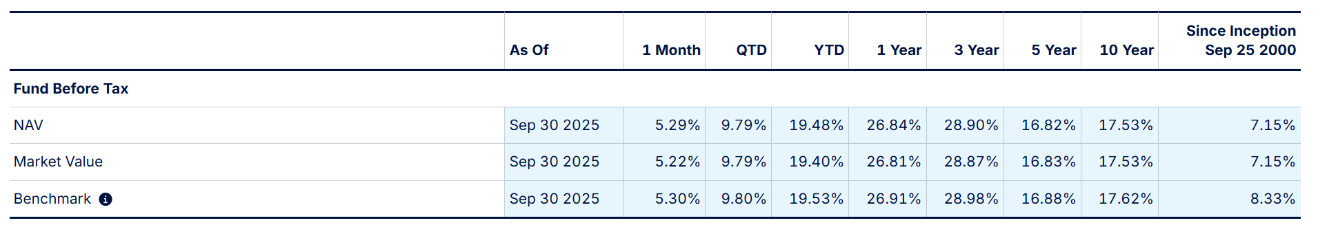 SPYG: Strong Growth Potential, NAV Upside, SCHG Alternative (NYSEARCA ...