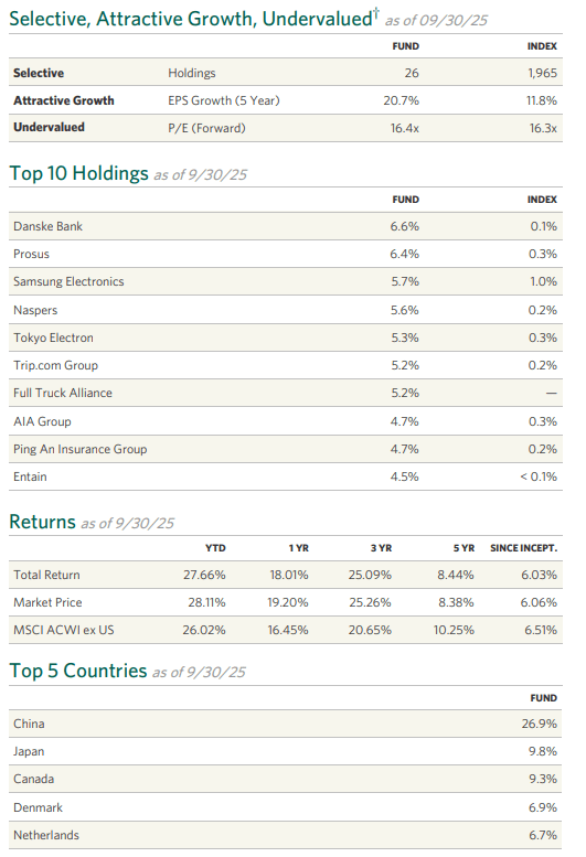 DINT ETF: Missed The Late Summer AI Boom (BATS:DINT) | Seeking Alpha