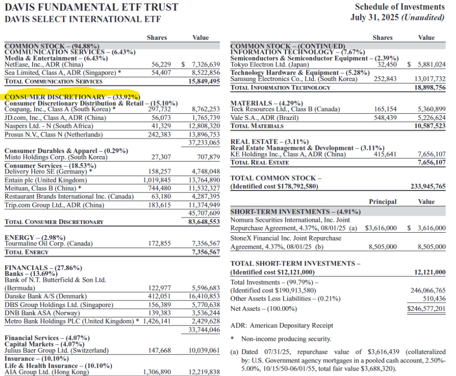 DINT ETF: Missed The Late Summer AI Boom (BATS:DINT) | Seeking Alpha