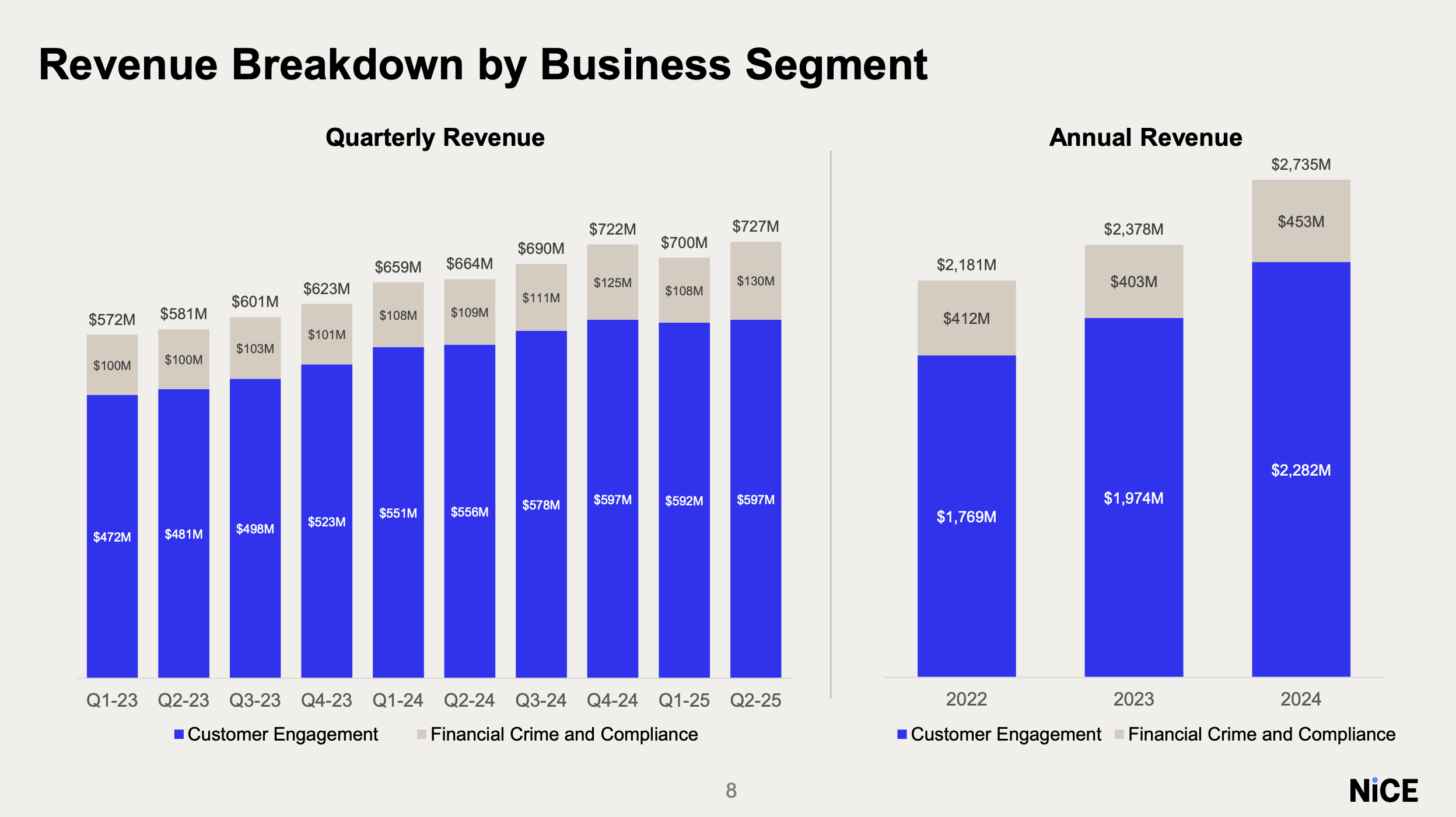 NICE Ltd.: Though Balanced Risk/Reward, Wait For Accelerated Growth ...