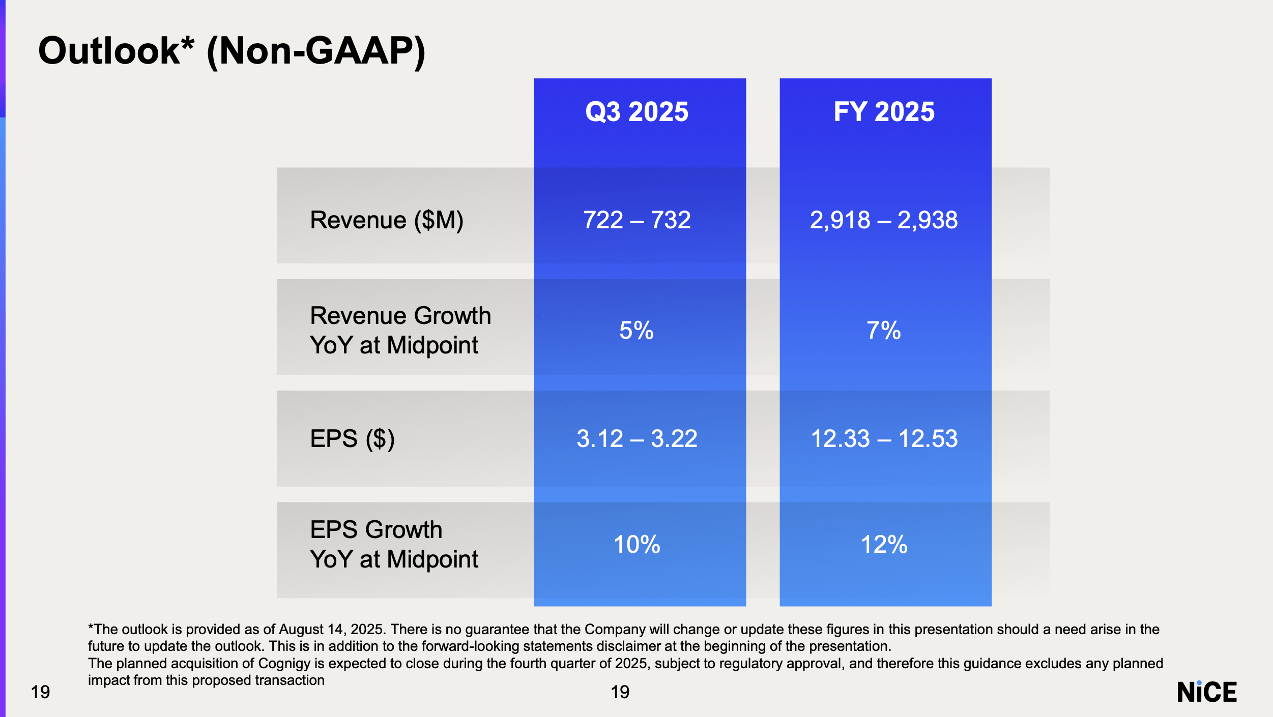 NICE Ltd.: Though Balanced Risk/Reward, Wait For Accelerated Growth ...