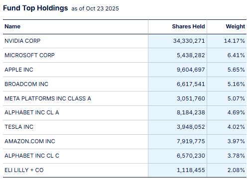 SPYG: The Most Popular S&P 500 Growth ETF Is Not Always The Best ...