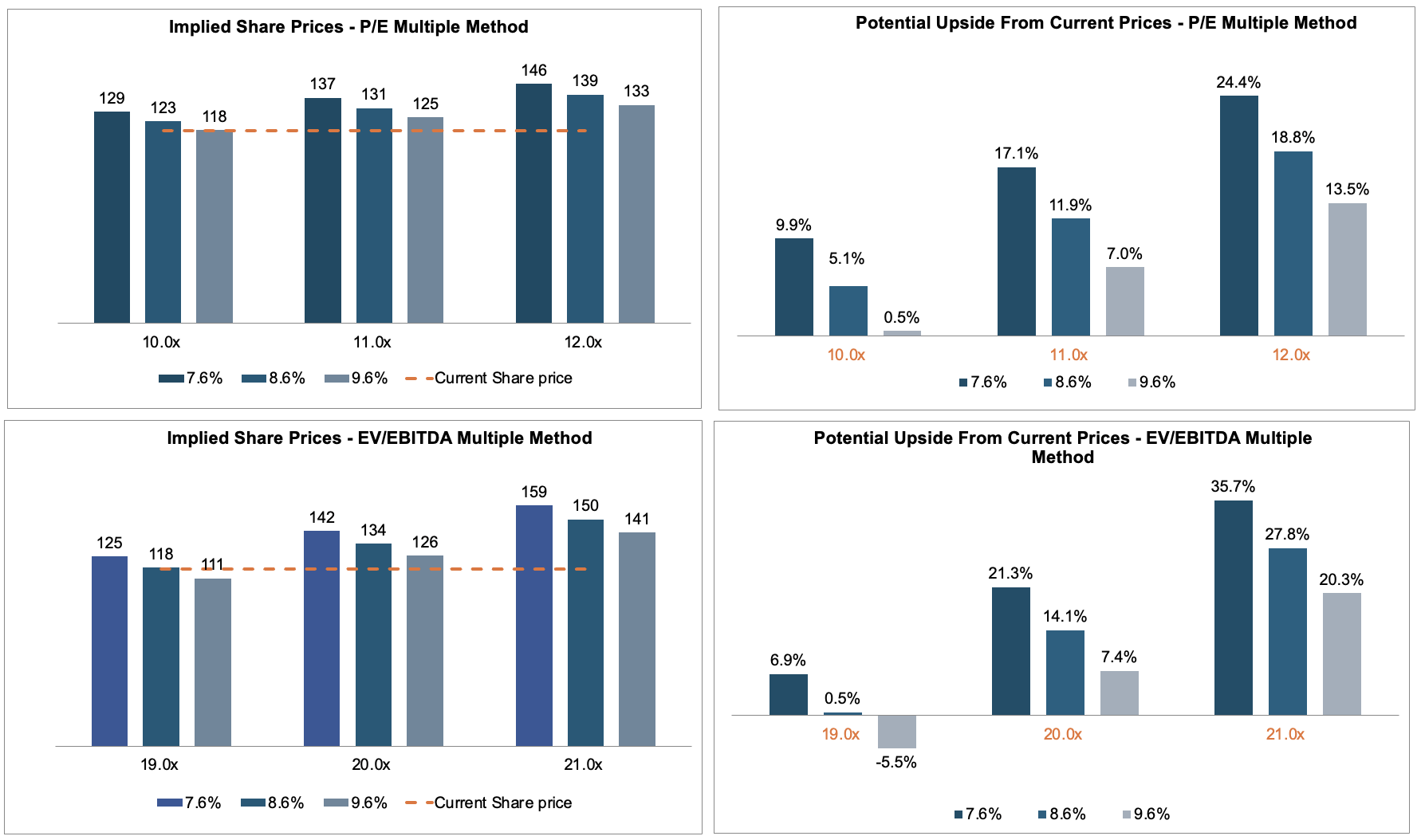 DXP Enterprises: Still Undervalued After A Year Of Outperformance ...