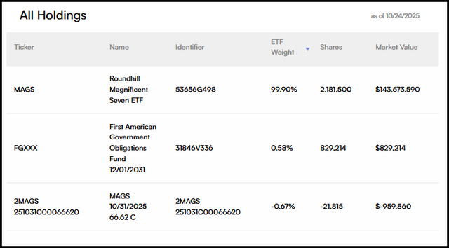 MAGY: Seek Exposure For Mag 7, But Caution Is Warranted | Seeking Alpha