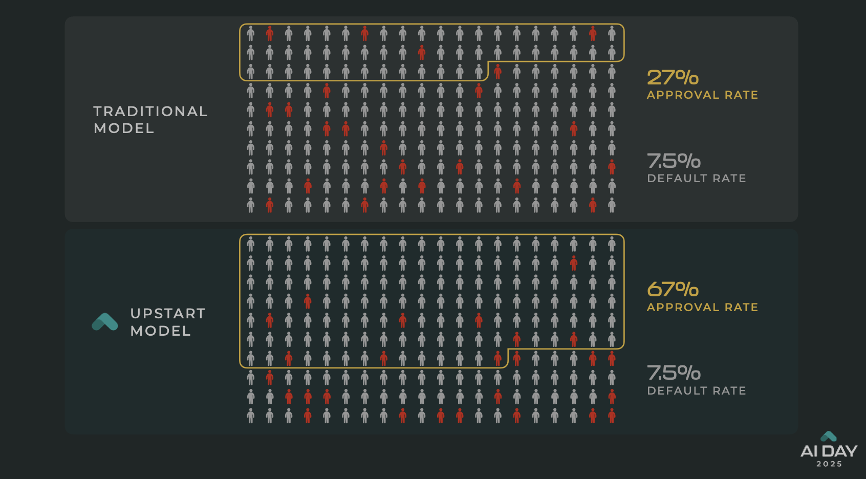 Upstart: Growth Is Being Underestimated; Maintaining Buy (NASDAQ:UPST ...