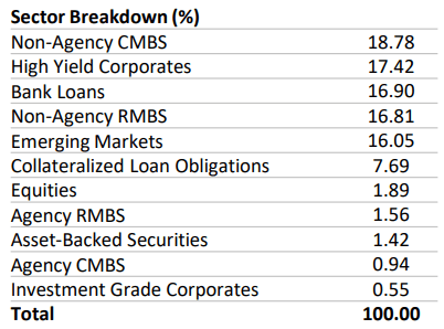 DLY: Resilient But There May Be Additional Downside (NYSE:DLY ...