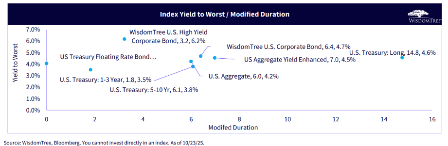 USFR's Floating-Rate Structure Offers A Competitive Yield—Stashing Cash ...