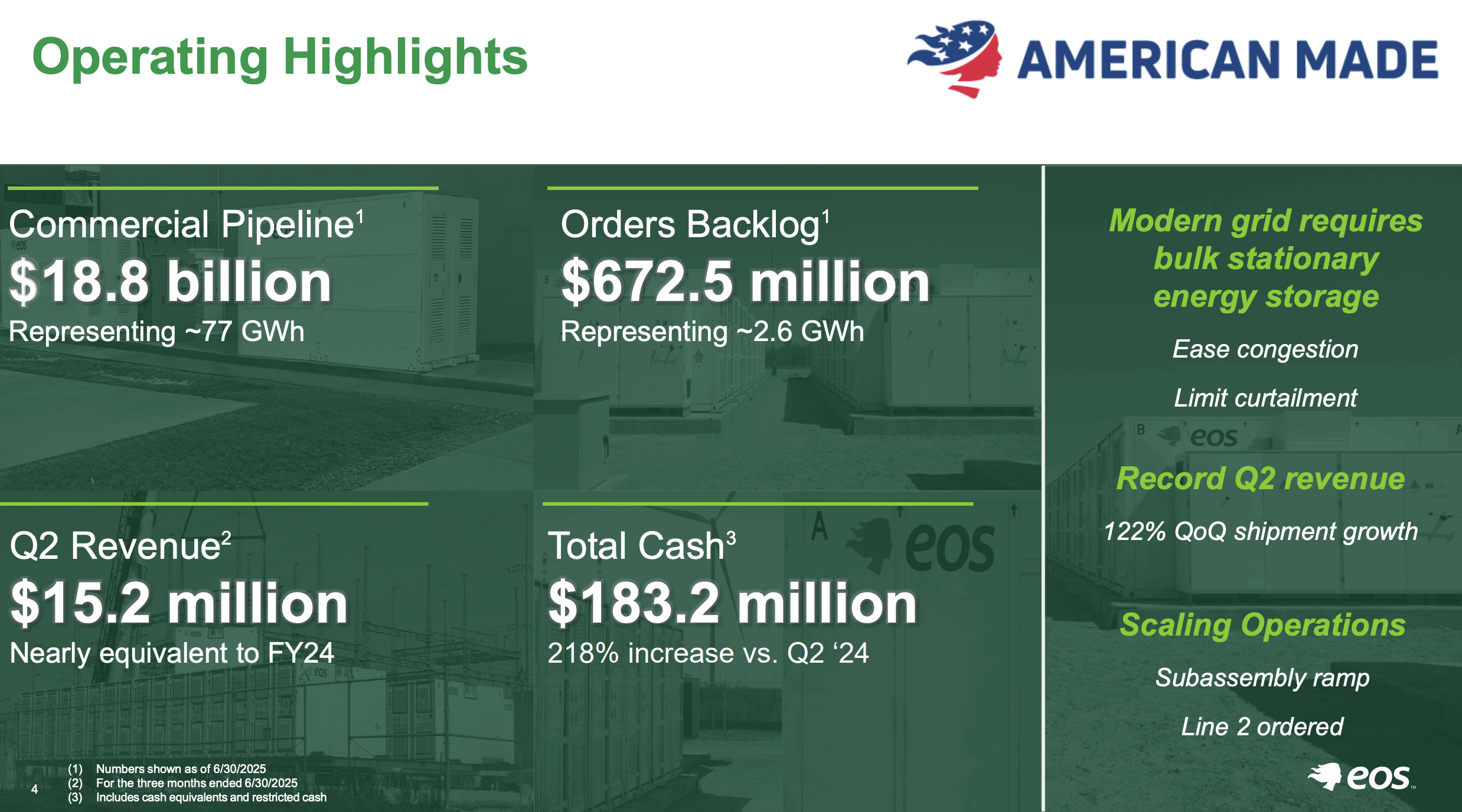 Eos Energy Is Likely Not Worth $4.5 Billion (NASDAQ:EOSE) | Seeking Alpha