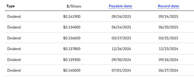VONG ETF: A Solid Large Cap Growth Choice (NASDAQ:VONG) | Seeking Alpha